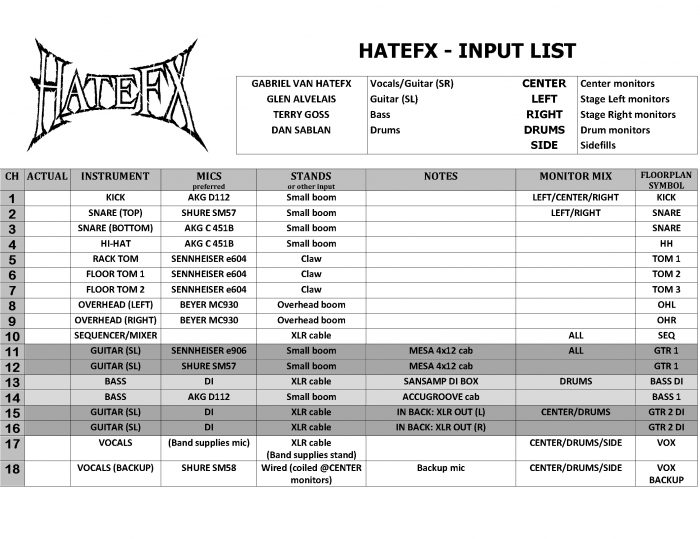 STAGE PLOT and INPUT LISTS – HateFX • Metal from California U.S.A.