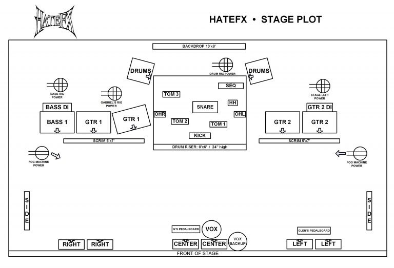 STAGE PLOT and INPUT LISTS – HateFX • Metal from California U.S.A.
